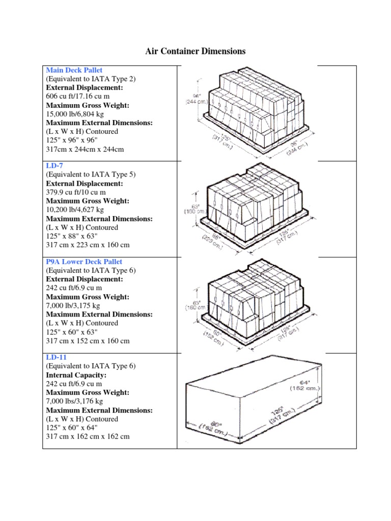 Air Container Dimensions and Weights Guide | PDF