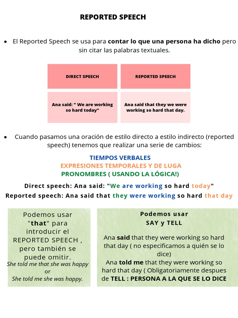 Reported Speech in Spanish Explained | PDF | Semantic Units | Syntactic ...