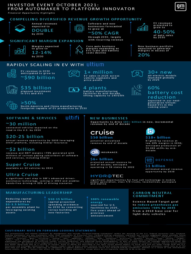 GM Investor Event October 2021 Infographic FINAL | PDF | Economies