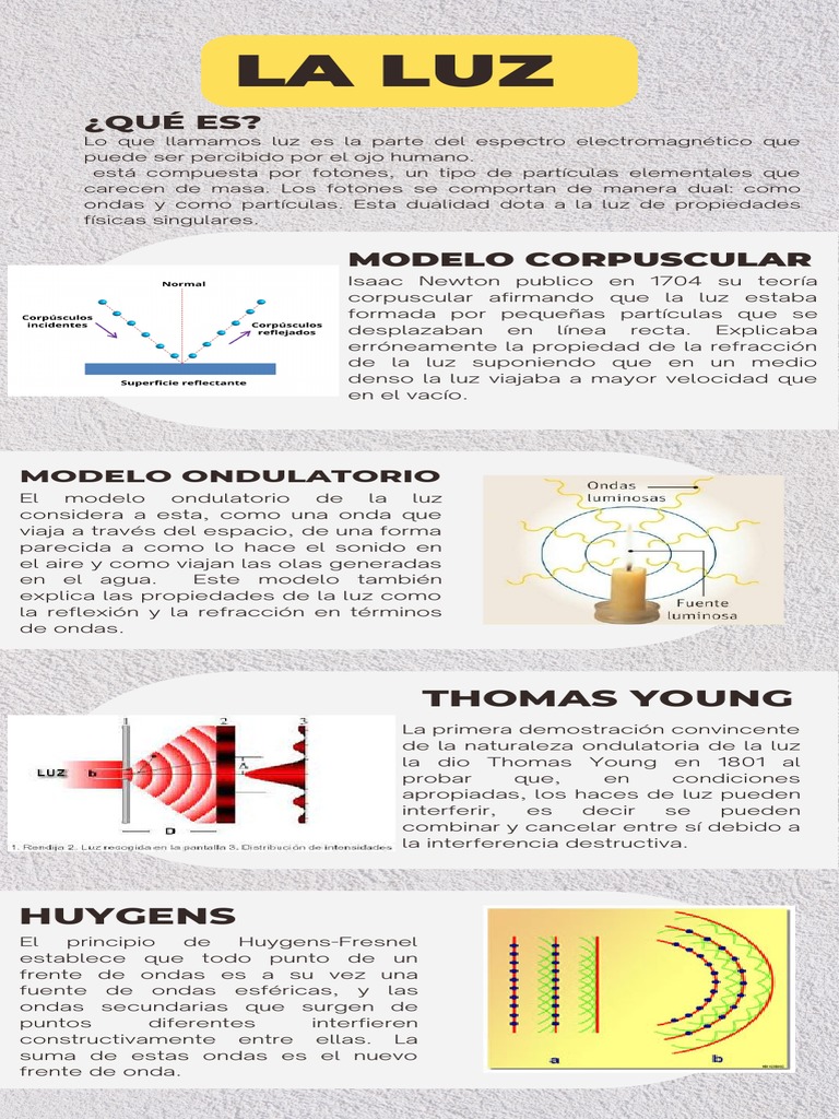 Dualidad de la luz: ondas y partículas | PDF | Ligero | Olas