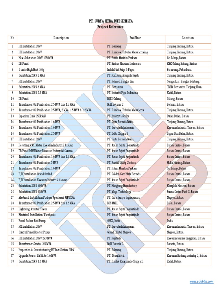 PT. Surya Citra Inti Semesta Project Reference List: Electrical Installations and Services ...