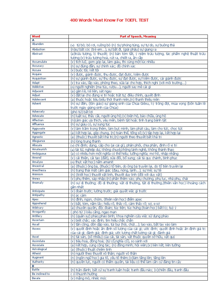 400 Essential Words for the TOEFL Exam: A Comprehensive List with Part ...