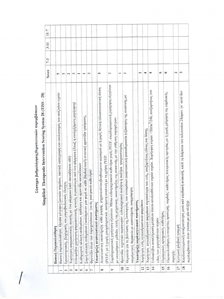 TISS Scale | PDF