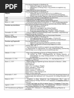 Kautusang Tagapagpaganap Blg. 7 Noong Agosto 13, 1959 Na Nagsasabing Na ...