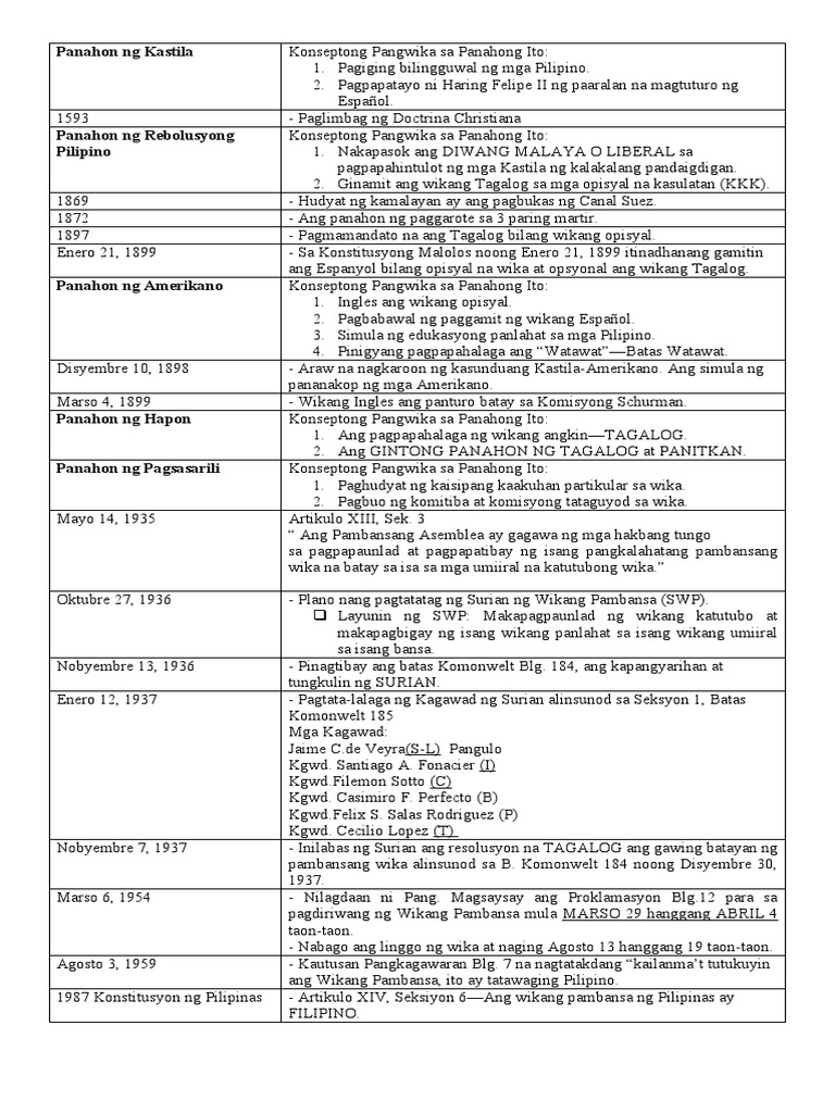 Timeline NG Kasaysayan NG PAgkakabuo NG Wikang Pambansa | PDF