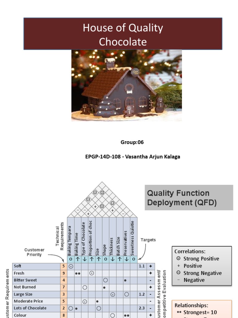 House of Quality for Chocolate Products | PDF