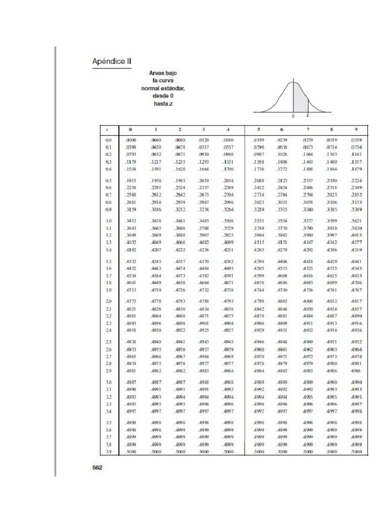 Tabla de Distribucion Normal | PDF