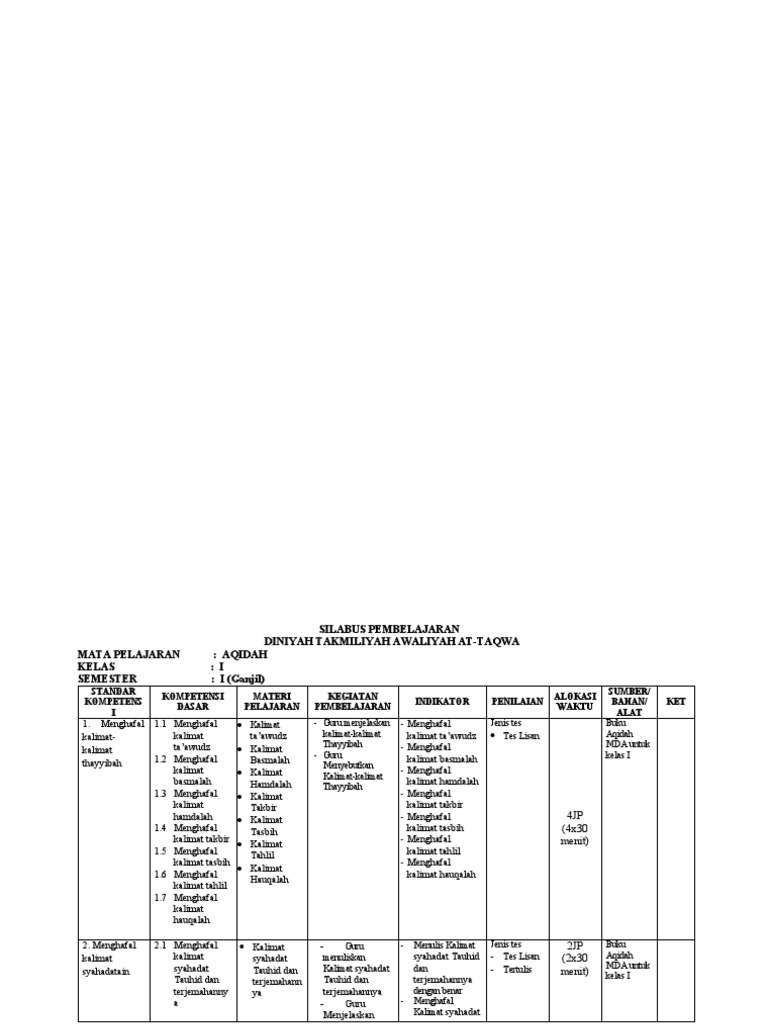 Silabus Pembelajaran Aqidah Kelas I | PDF