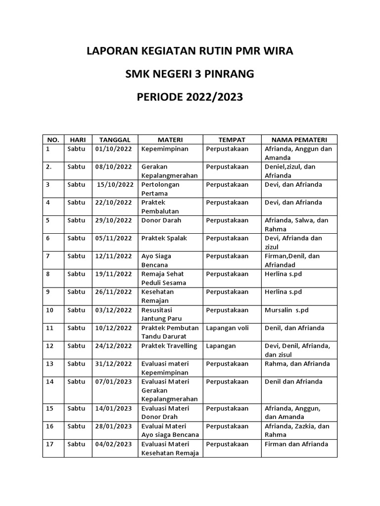 Laporan Kegiatan Rutin PMR Wira | PDF