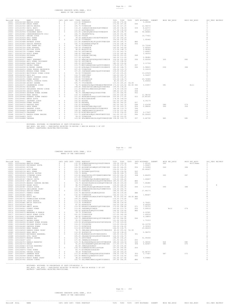 NetMarks - CGL 201 400 PDF | PDF