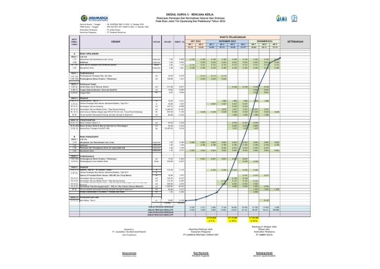 CONTOH KURVA S.pdf | PDF