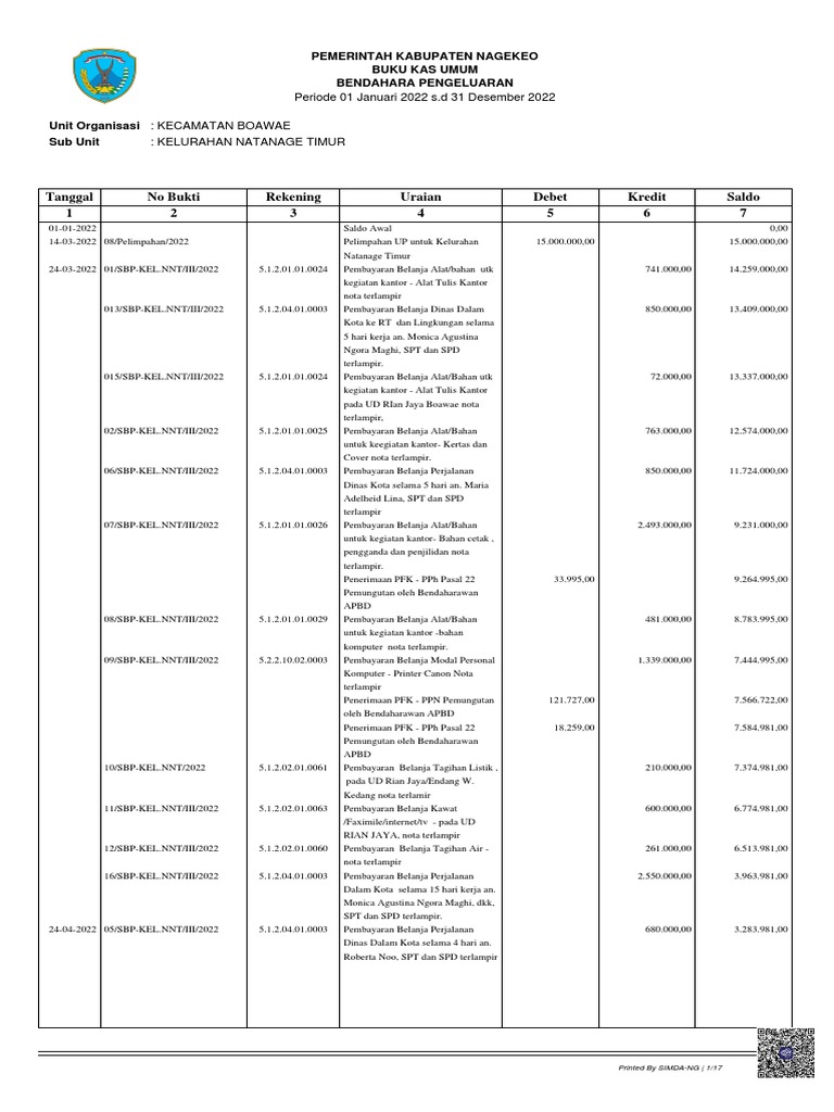docBKU NNT 2022 PDF | PDF | Pengelolaan Keuangan & Uang