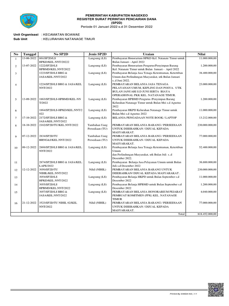 Reg - SP2D 2022 PDF | PDF
