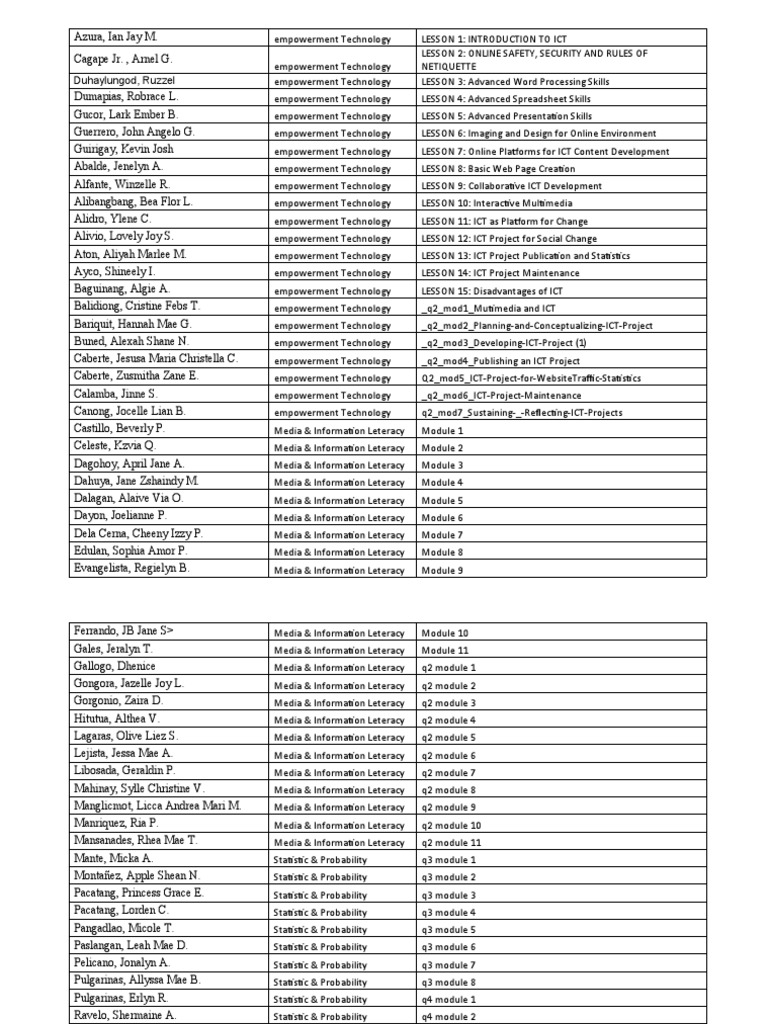 Performance Task For Empotech in Advance Powerpoint Presentation | PDF ...