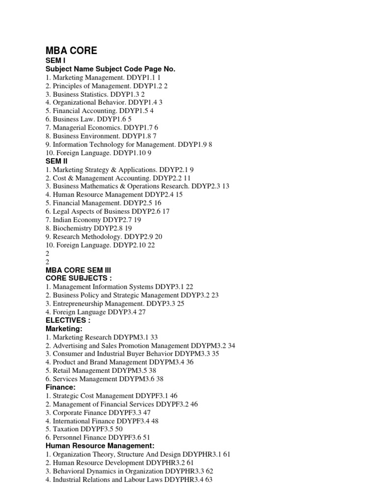 Mba Core: Sem I Subject Name Subject Code Page No | PDF | Strategic ...
