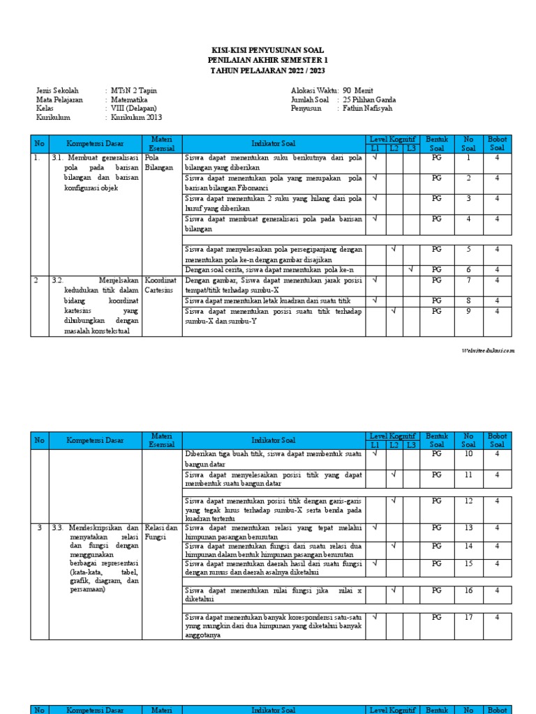 Kisi-Kisi Pas MTK KLS 8 K13 | PDF