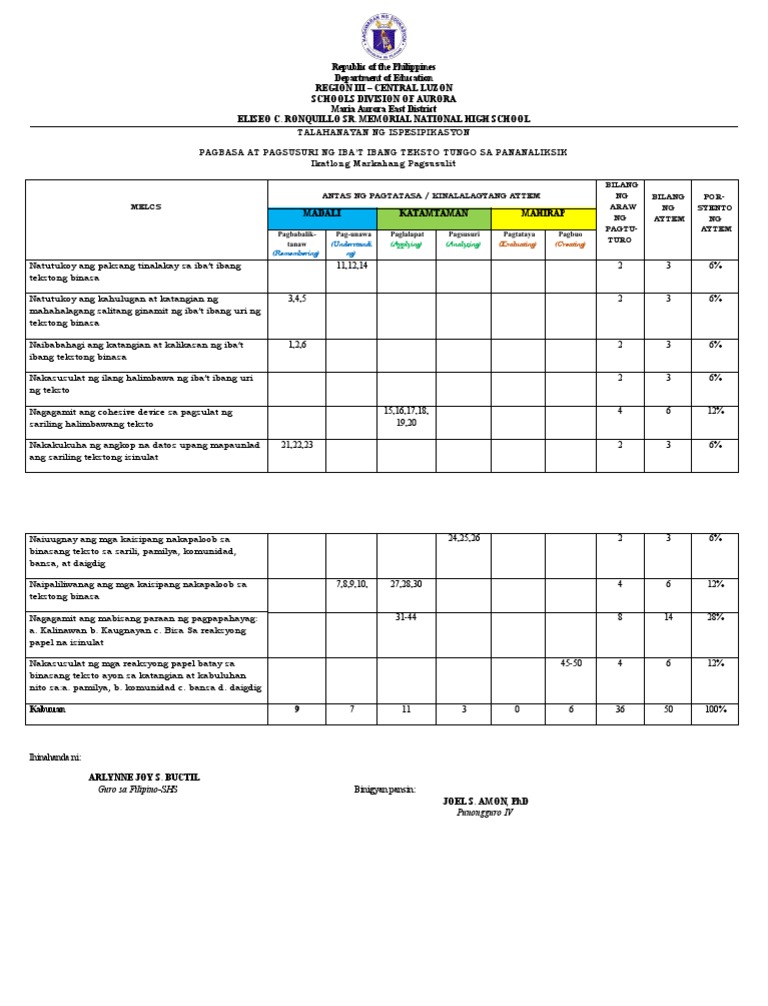 Talahanayan NG Ispesipikasyon Q3 | PDF