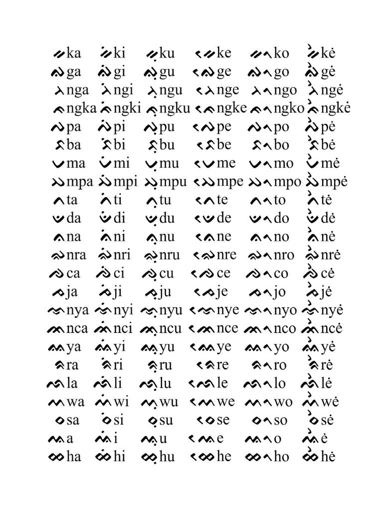 Aksara Lontara Makassar Lengkap | PDF