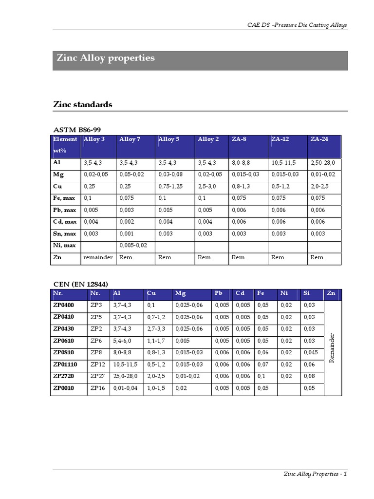 A - NORMA ZA - Metals - Zink - Properties | PDF