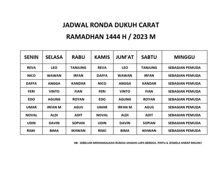 Jadwal Ronda Ramadhan Dukuh Carat | PDF