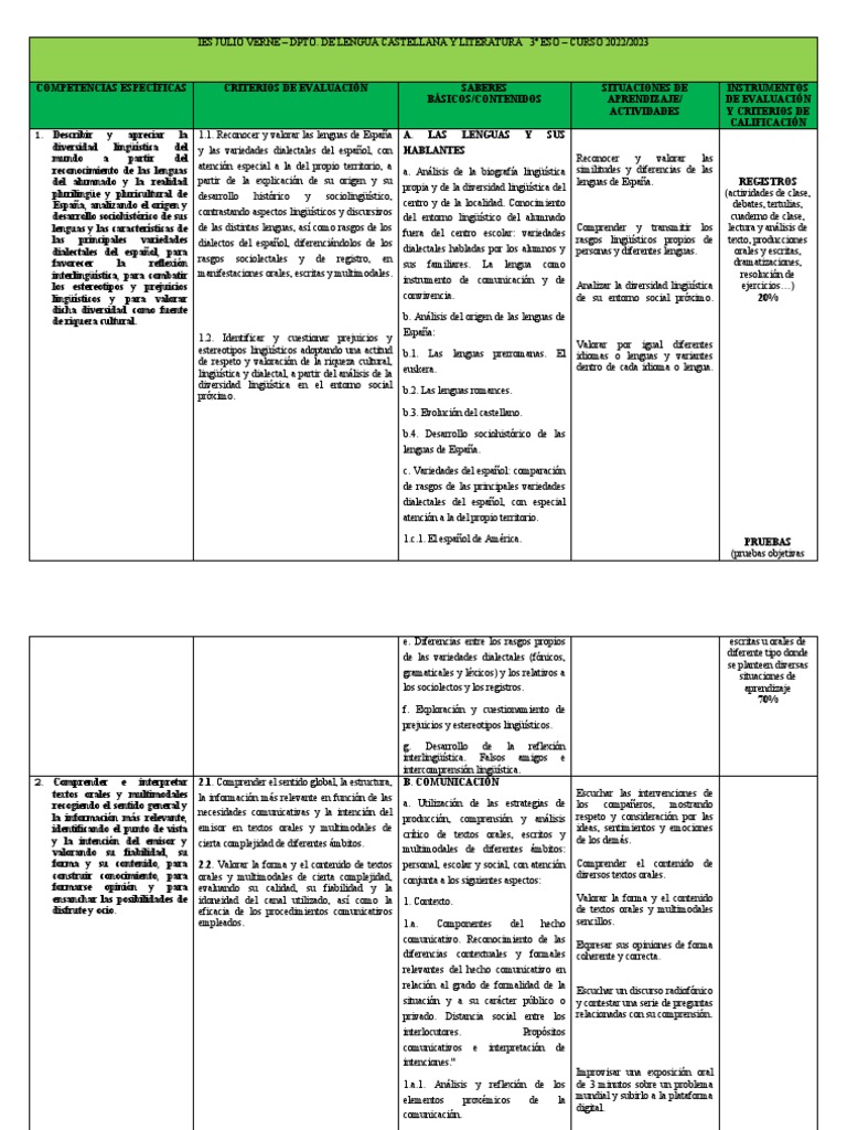 CUADRO PROGRAMACIÓN 3º DE ESO LOMLOE | PDF | Oración (Lingüística) | Verbo
