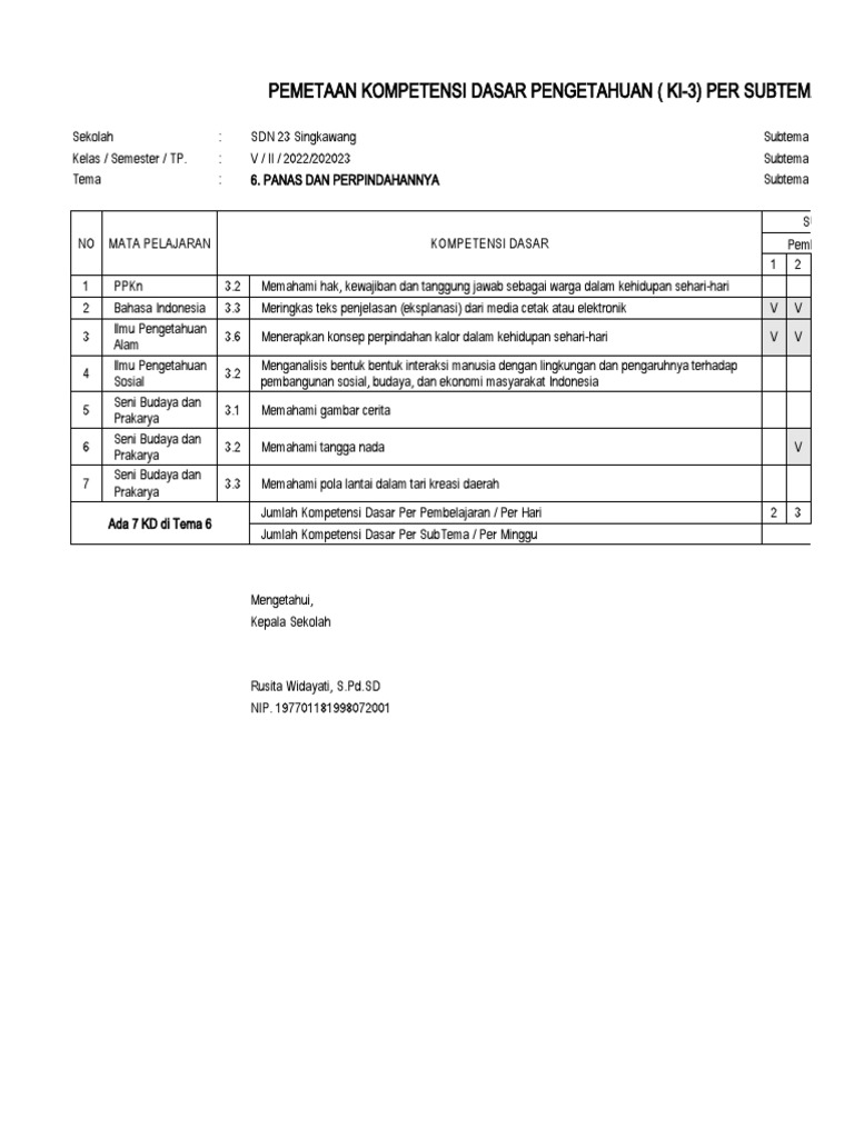Pemetaan KD Kelas 5 Semester 2 | PDF