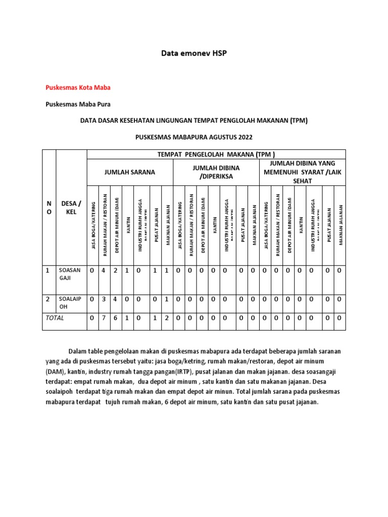 Contoh DATA EMONEV HSP | PDF