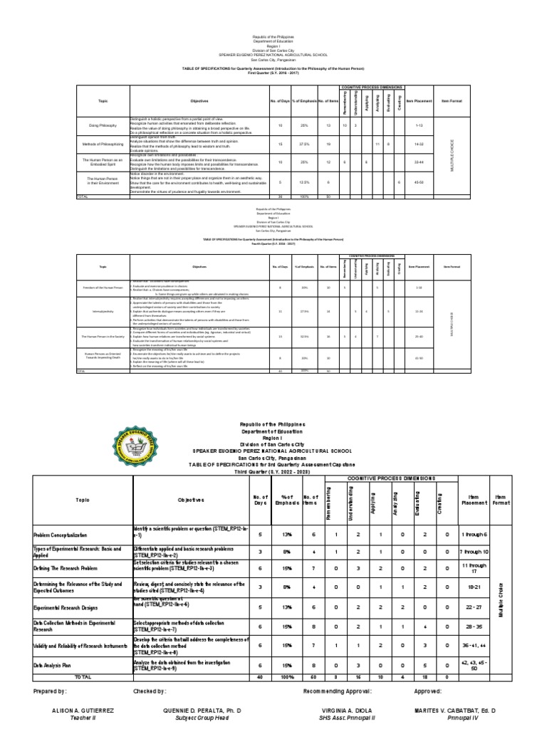 TABLE OF SPECIFICATIONS pr1 - q3 - AY2022 - 2023 | PDF