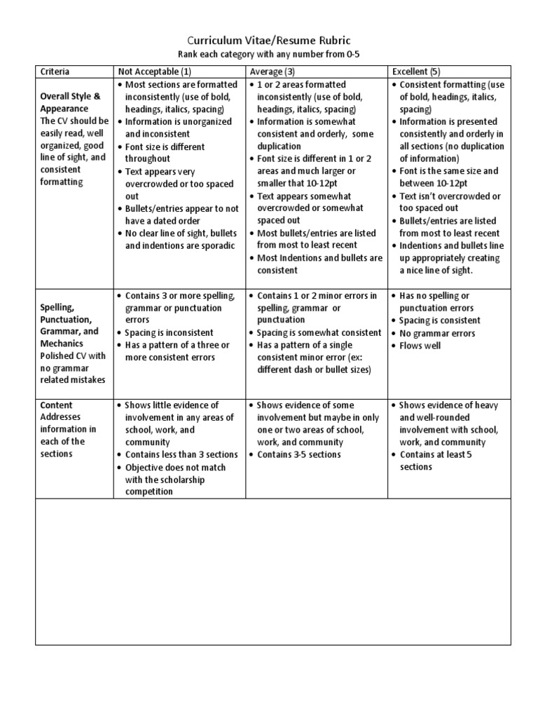 Rubric For Resume Evaluation For ELE | PDF | Rubric (Academic) | Cognition