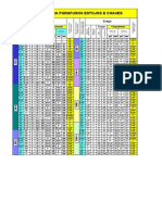 Tabela de Porcas e Parafusos Sextavados | PDF | Parafuso