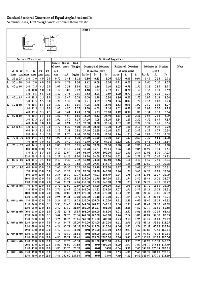 Tabel-Baja-Lengkap-xls | PDF