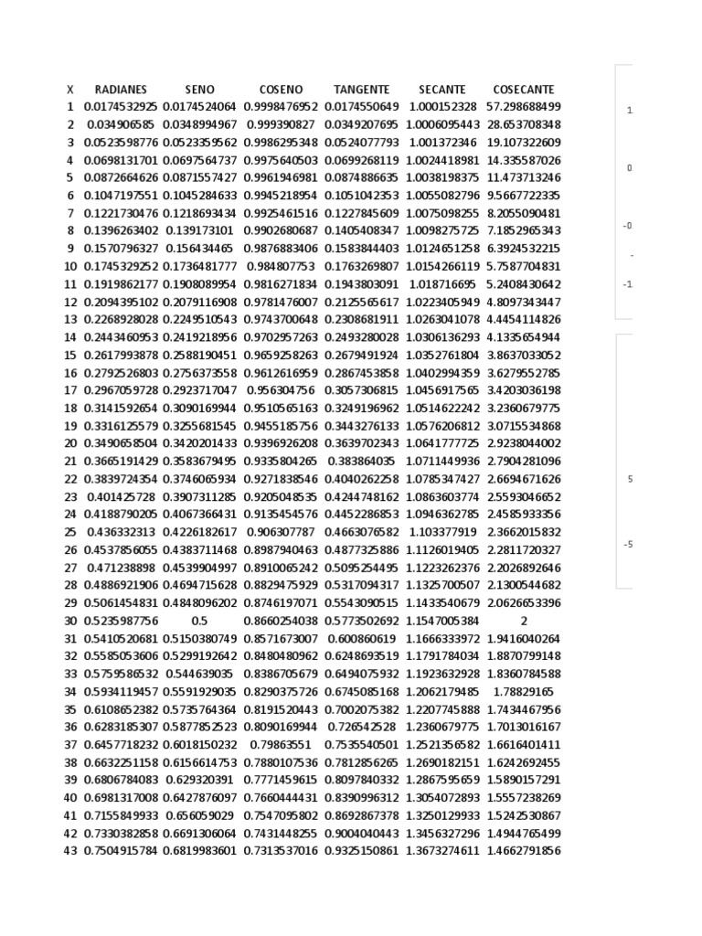 Modulo 3 Actividad 1 Funciones Matematicas | PDF