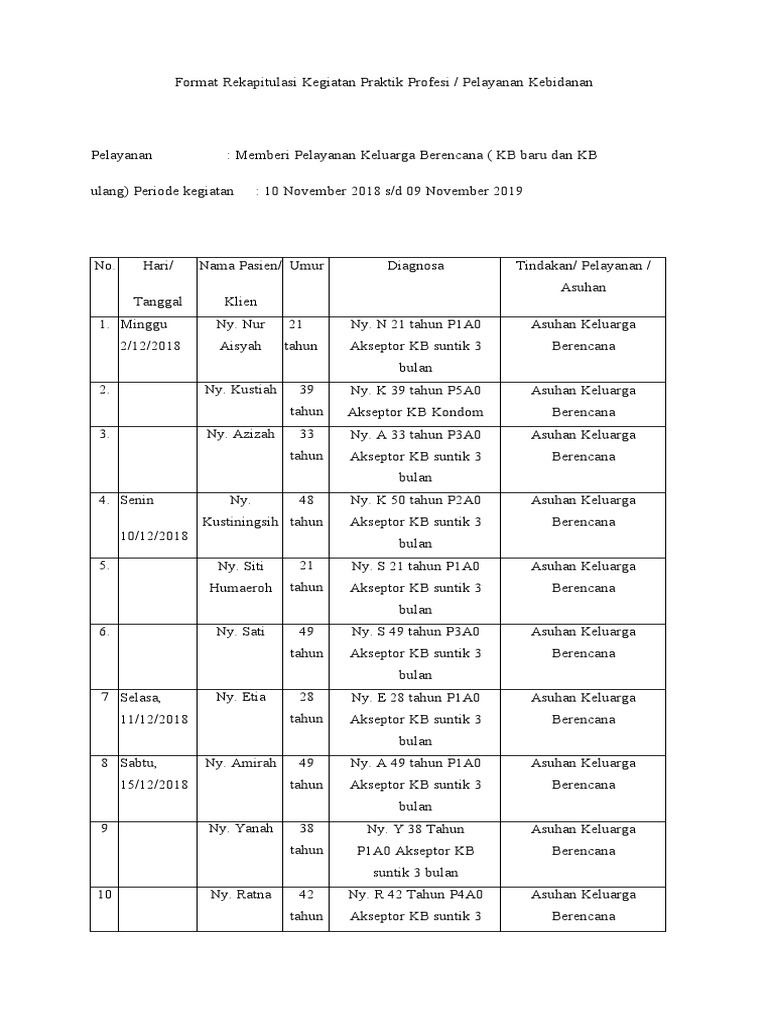 Format Rekapitulasi Kegiatan Praktik Profesi KB 2018-2019 (48, 4 SKP ...