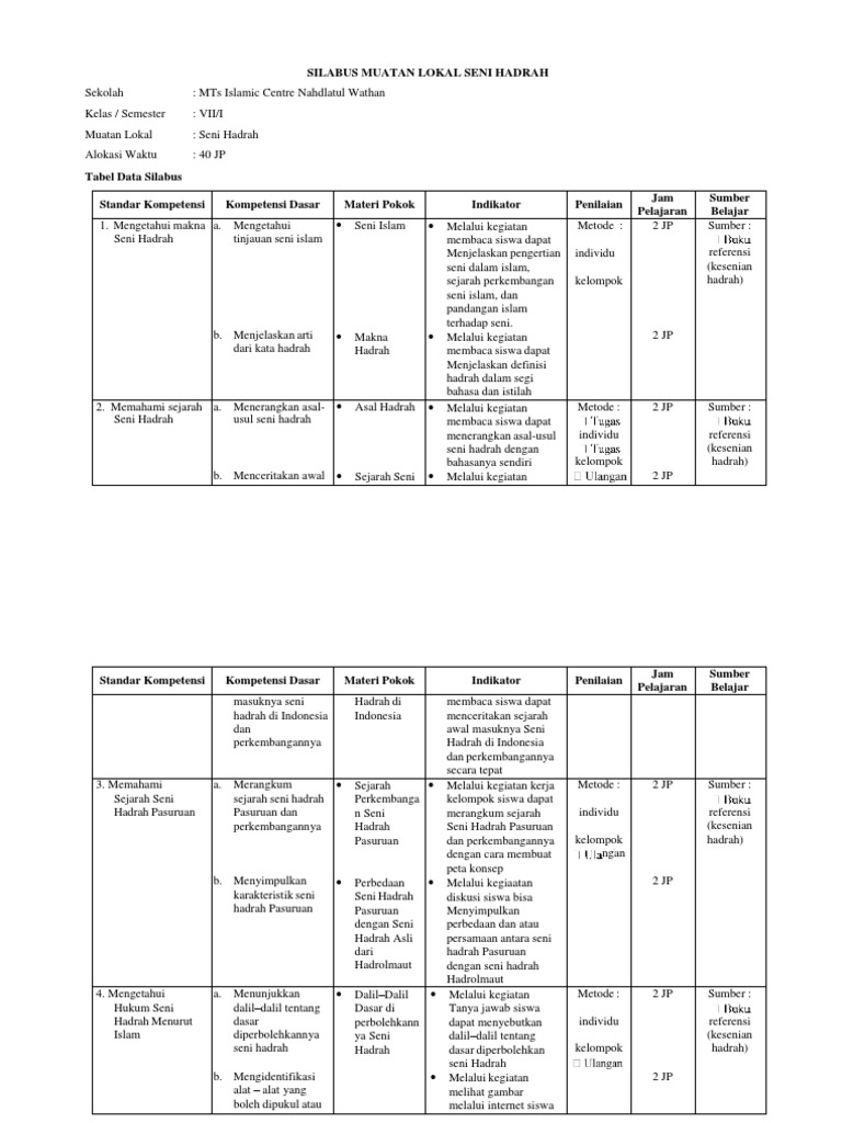 Silabus Muatan Lokal Seni Hadrah | PDF
