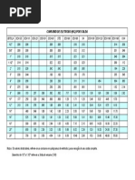 Tabela Tela Soldada | PDF | Materiais de construção | Engenharia Estrutural