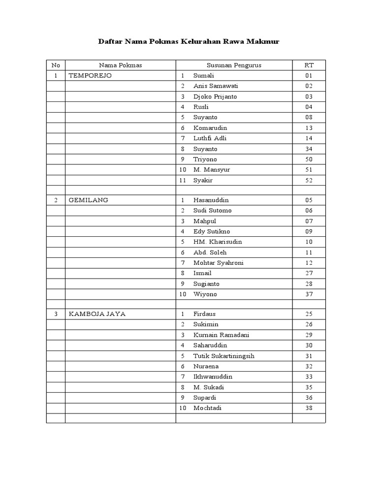 Usulan Nama Pokmas | PDF