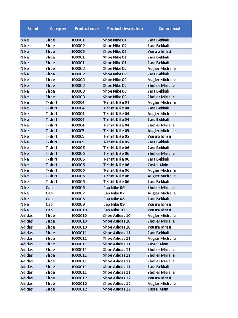 Tableaux de Bord | PDF | Adidas | Nike