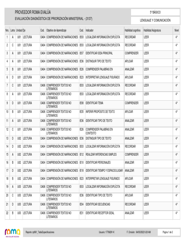 Tabla Doc Len5b Prio1 3137 | PDF