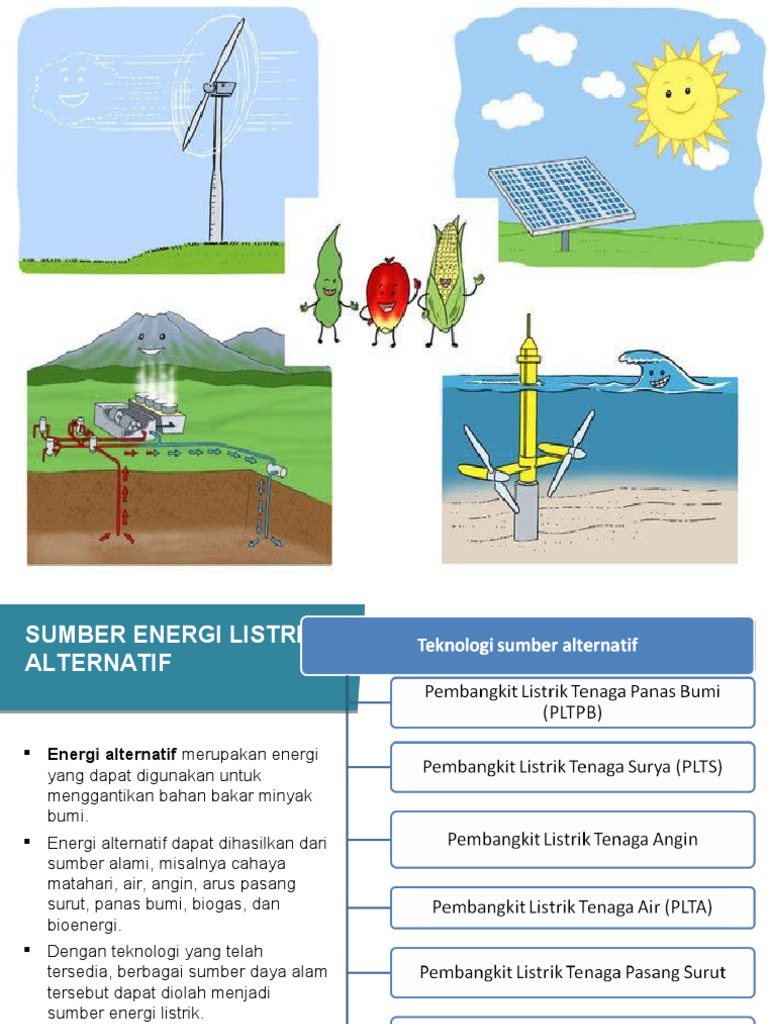Sebelum Materi Energi Listrik | PDF