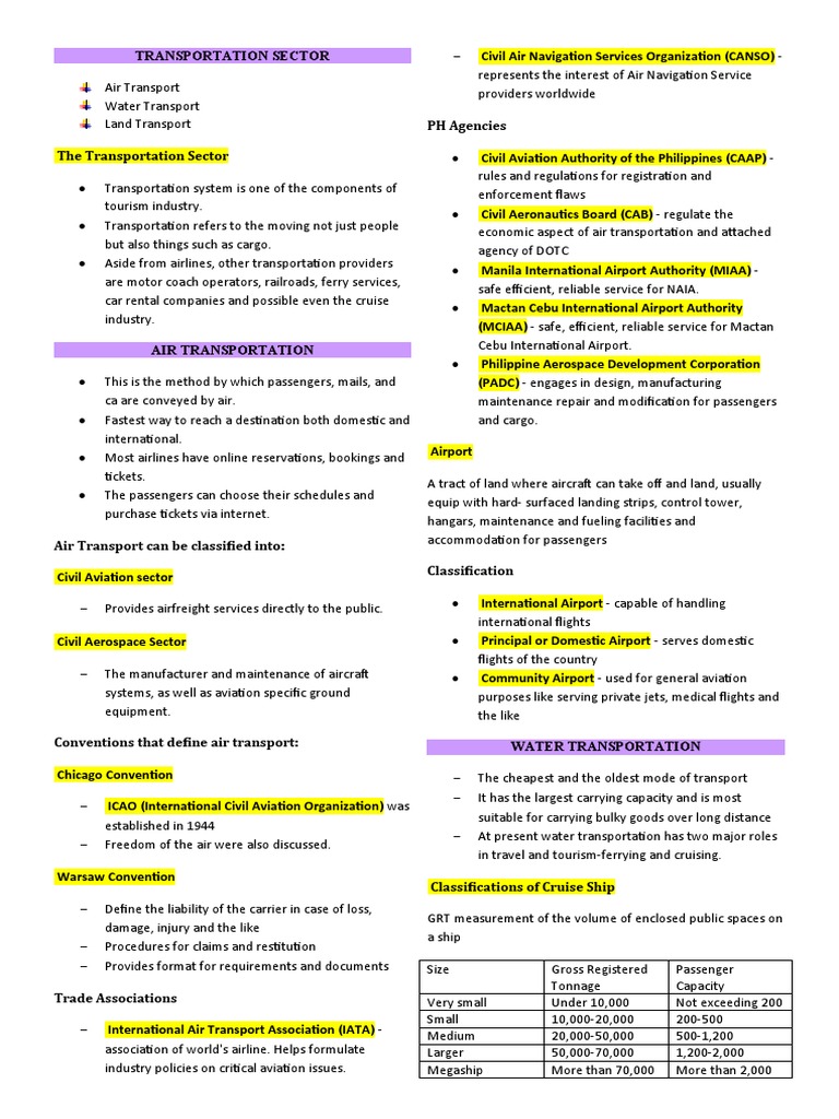 Overview of Transportation Sectors | PDF | Technology & Engineering