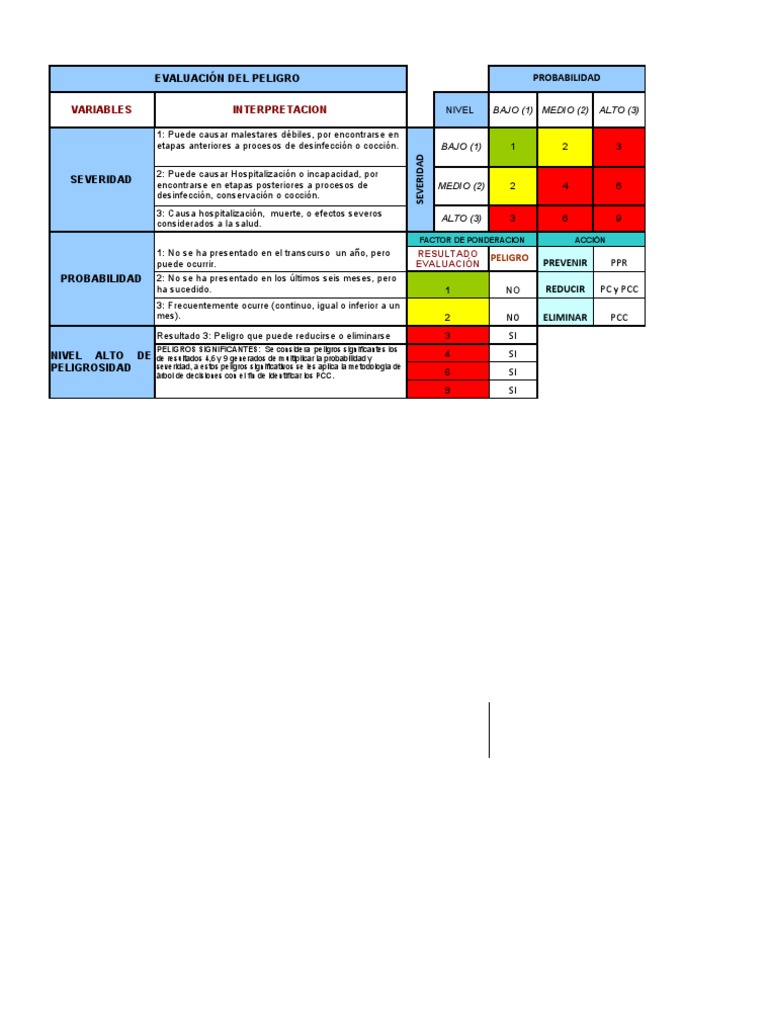 Criterio de Evaluacion Matriz Peligros Alimentos Iso31000 | PDF