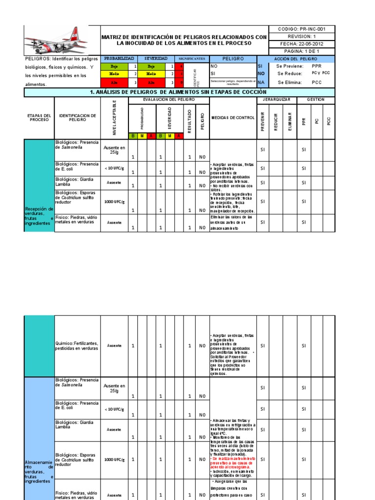 Ejemplos Matriz Peligros Alimentos Iso31000 | PDF
