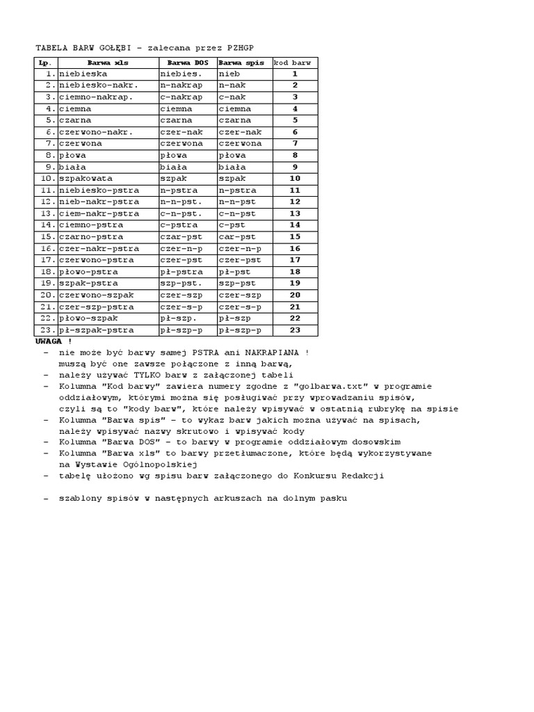 Spis Golebi 270217 142626 60319 082727 | PDF