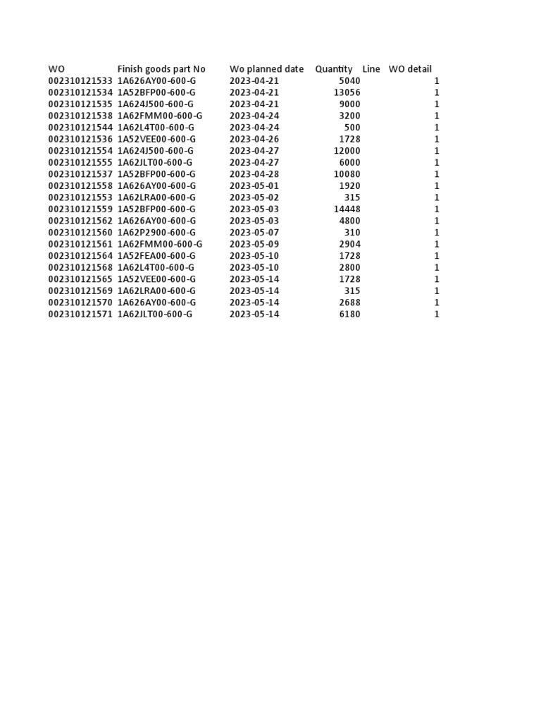 Material Preparation Schedule Overview | PDF