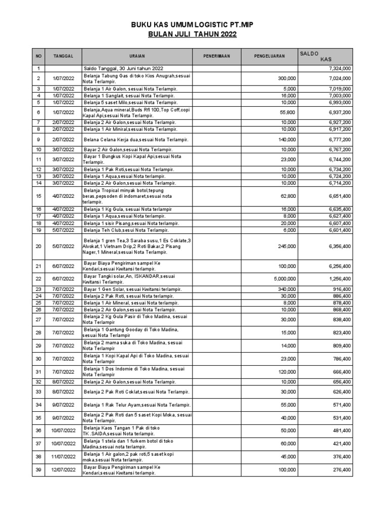 Bku Laporan Juli 2022 | PDF