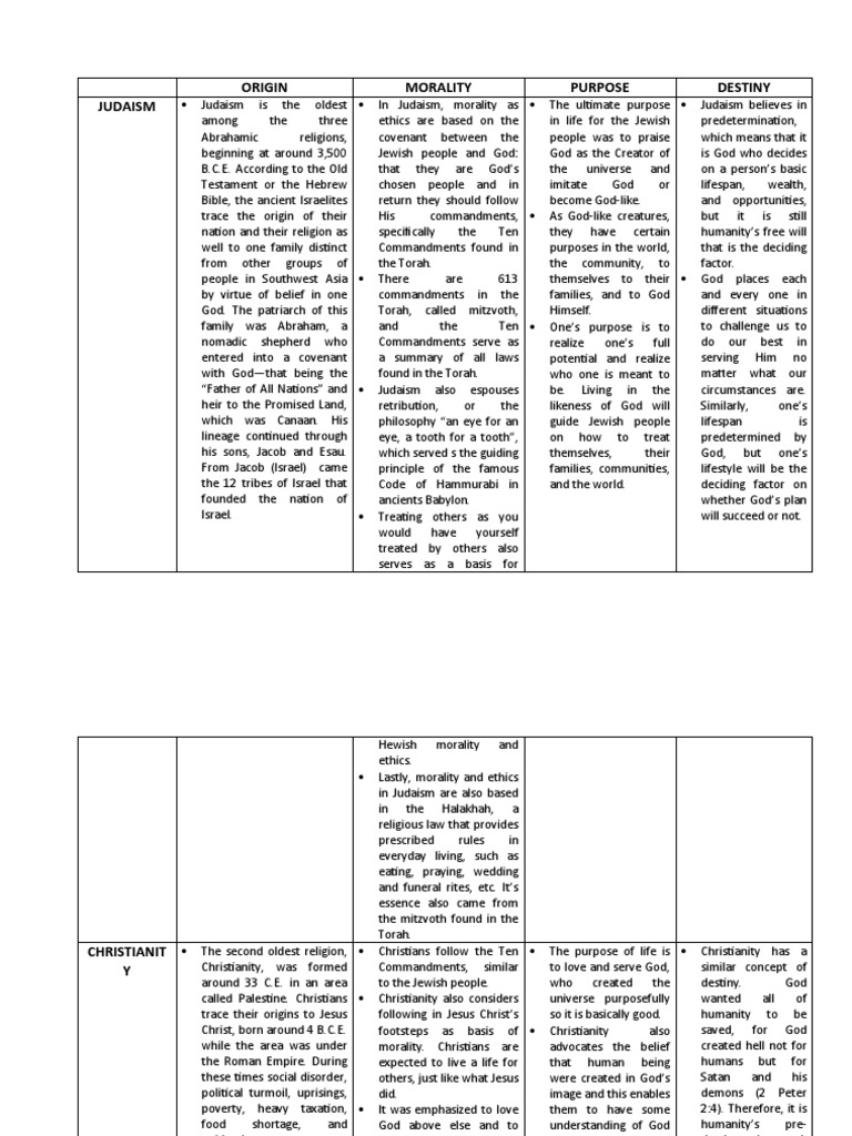 World Religion - Module 7 | PDF | Jesus | Salvation