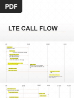 VoLTE and Nokia CFX-5000 Overview | PDF | Ip Multimedia Subsystem ...