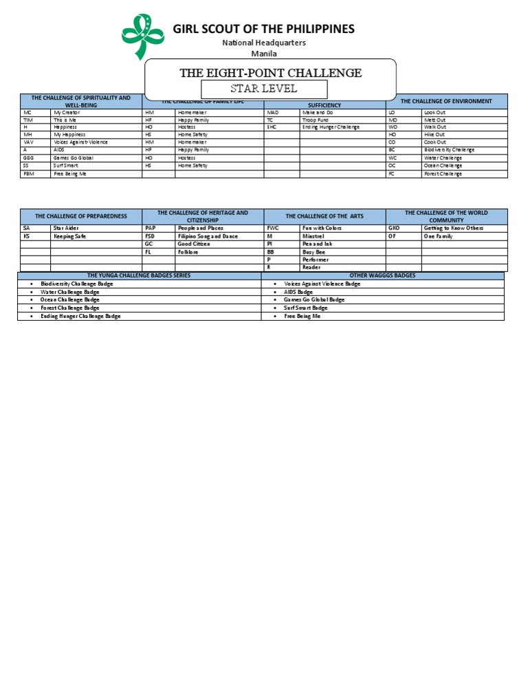 Eight Point Challenge | PDF | Youth Organizations | Girl Guiding And ...