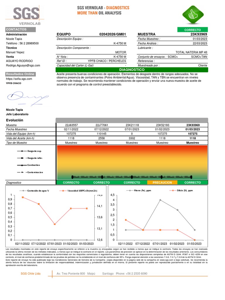 Example Oil Analysis Pdf