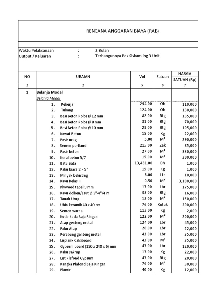 RAB Pos 3 Unit | PDF